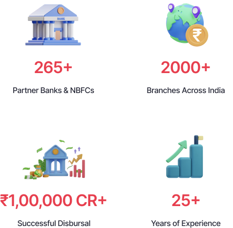 Check Eligibility to Apply for Instant Loans, Credit Cards | Ruloans