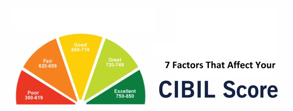 7 Factors Affecting Your CIBIL Score & How to Improve It | Ruloans