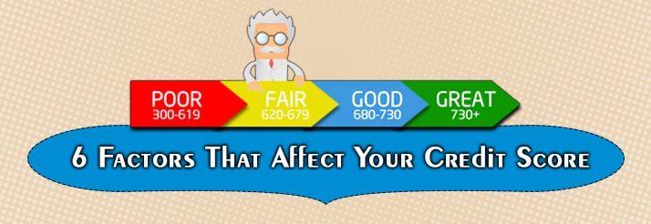 6 Factors That Affect Your Credit Score -Ruloans
