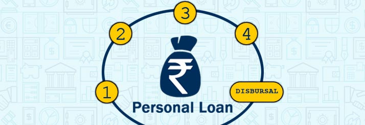 What happens in Personal Loan Disbursal Process? - Ruloans